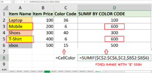 SUMIF By Cell Background Color In Excel - Excel-Help